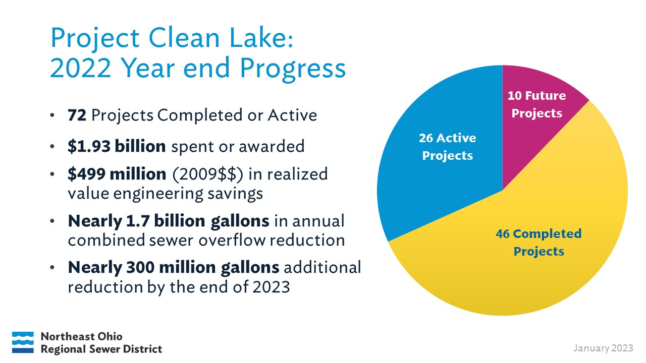 About Project Clean Lake – Northeast Ohio Regional Sewer District